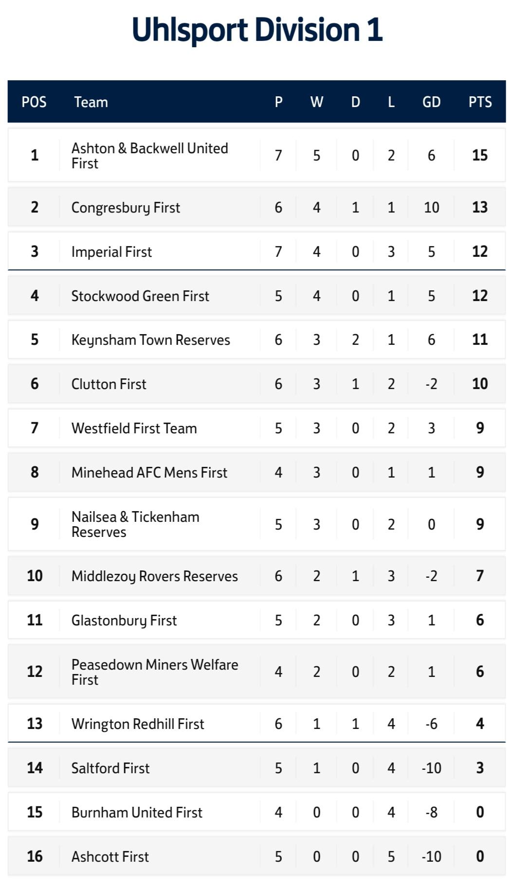 Clutton Football Club
