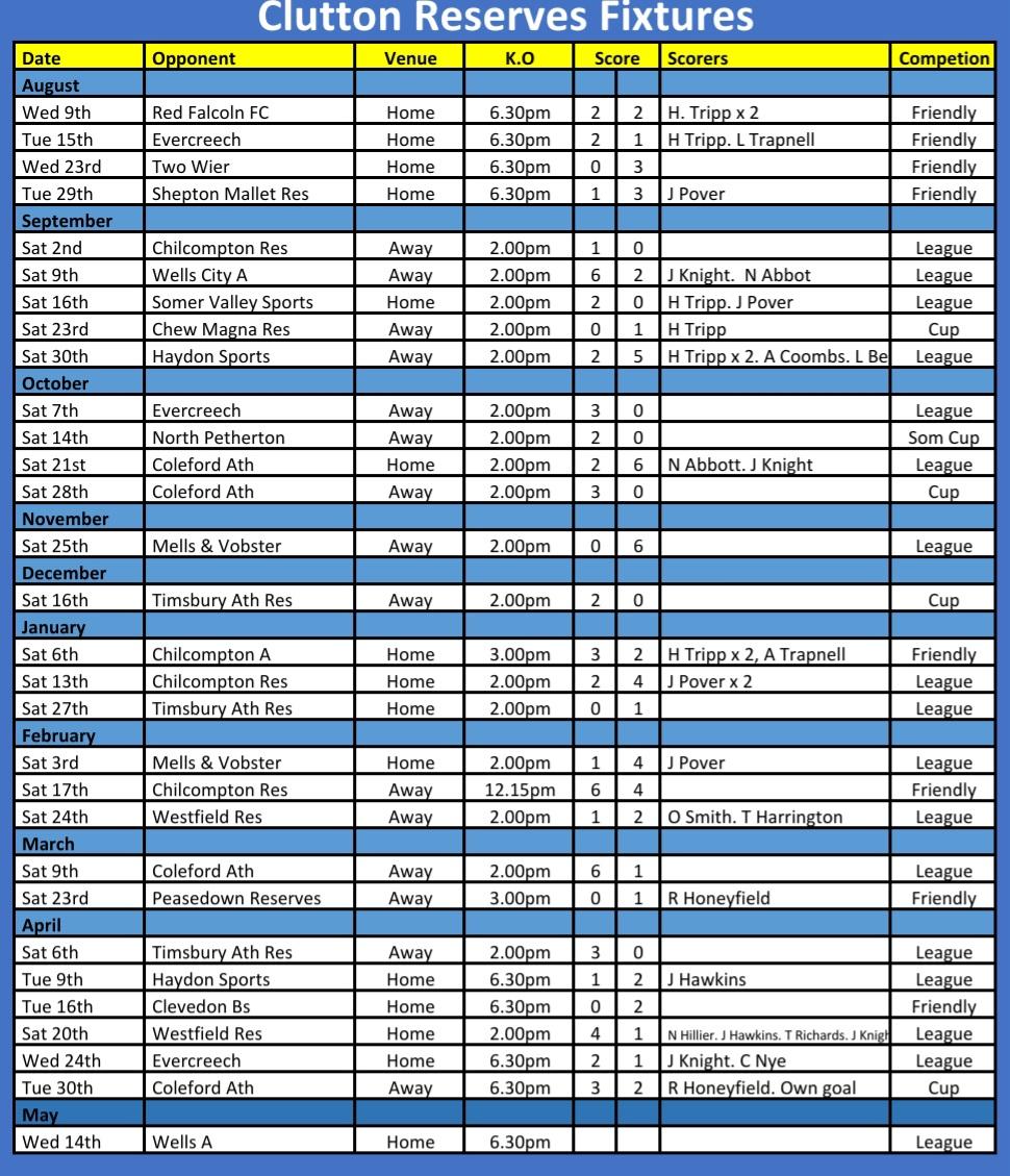 Clutton Football Club