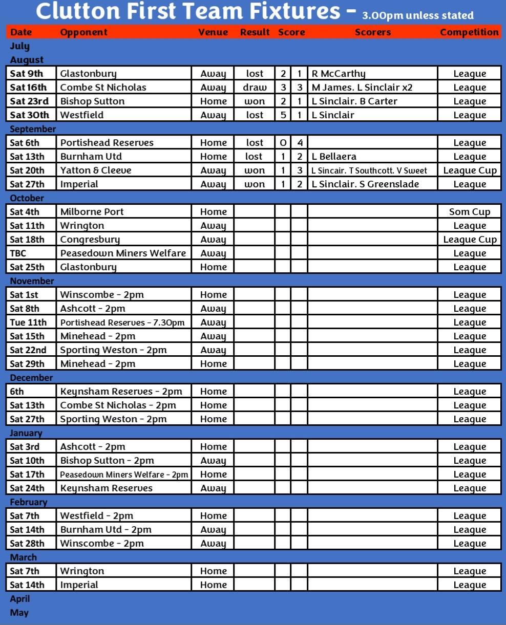 Clutton Football Club