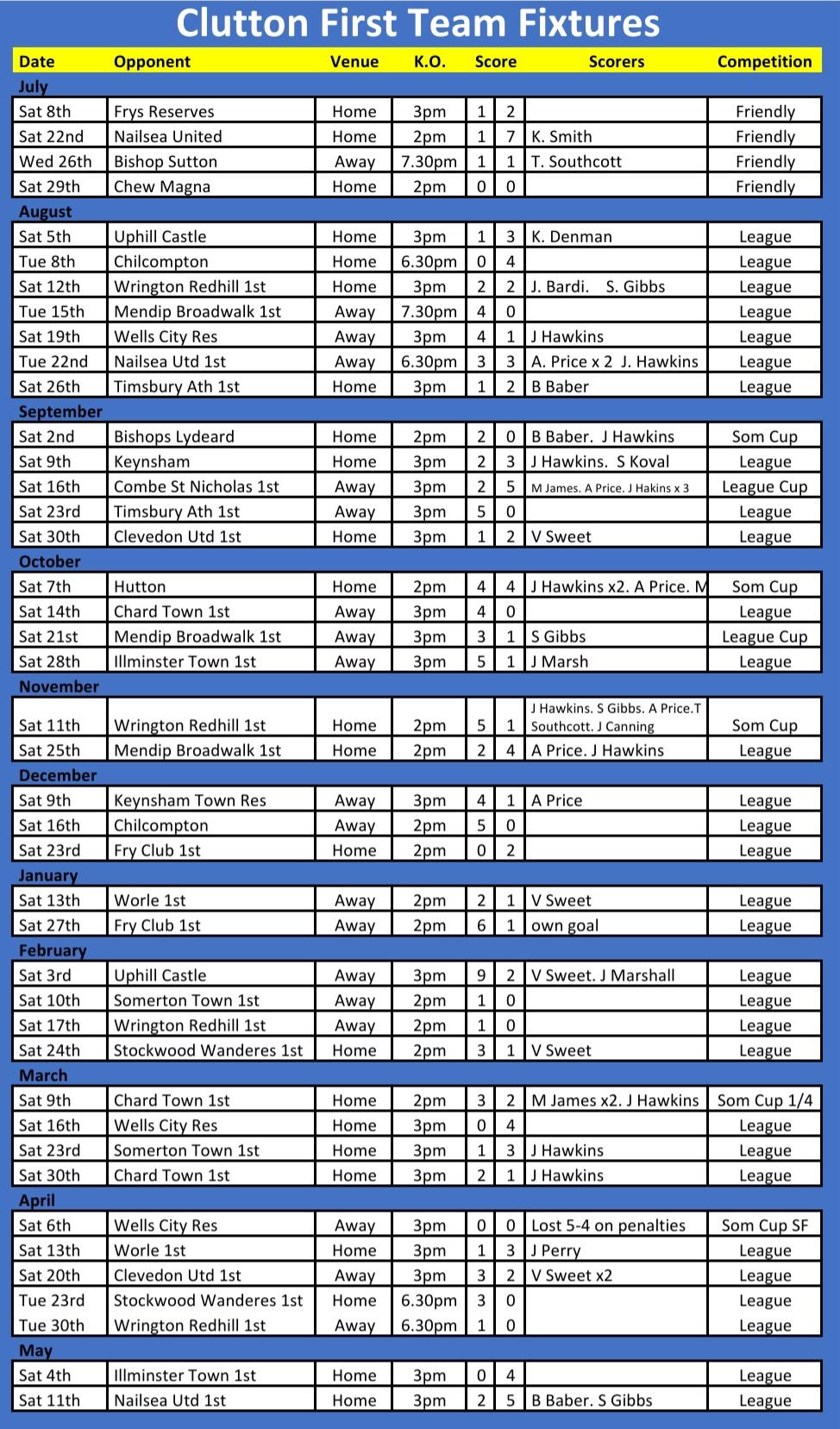 Clutton Football Club