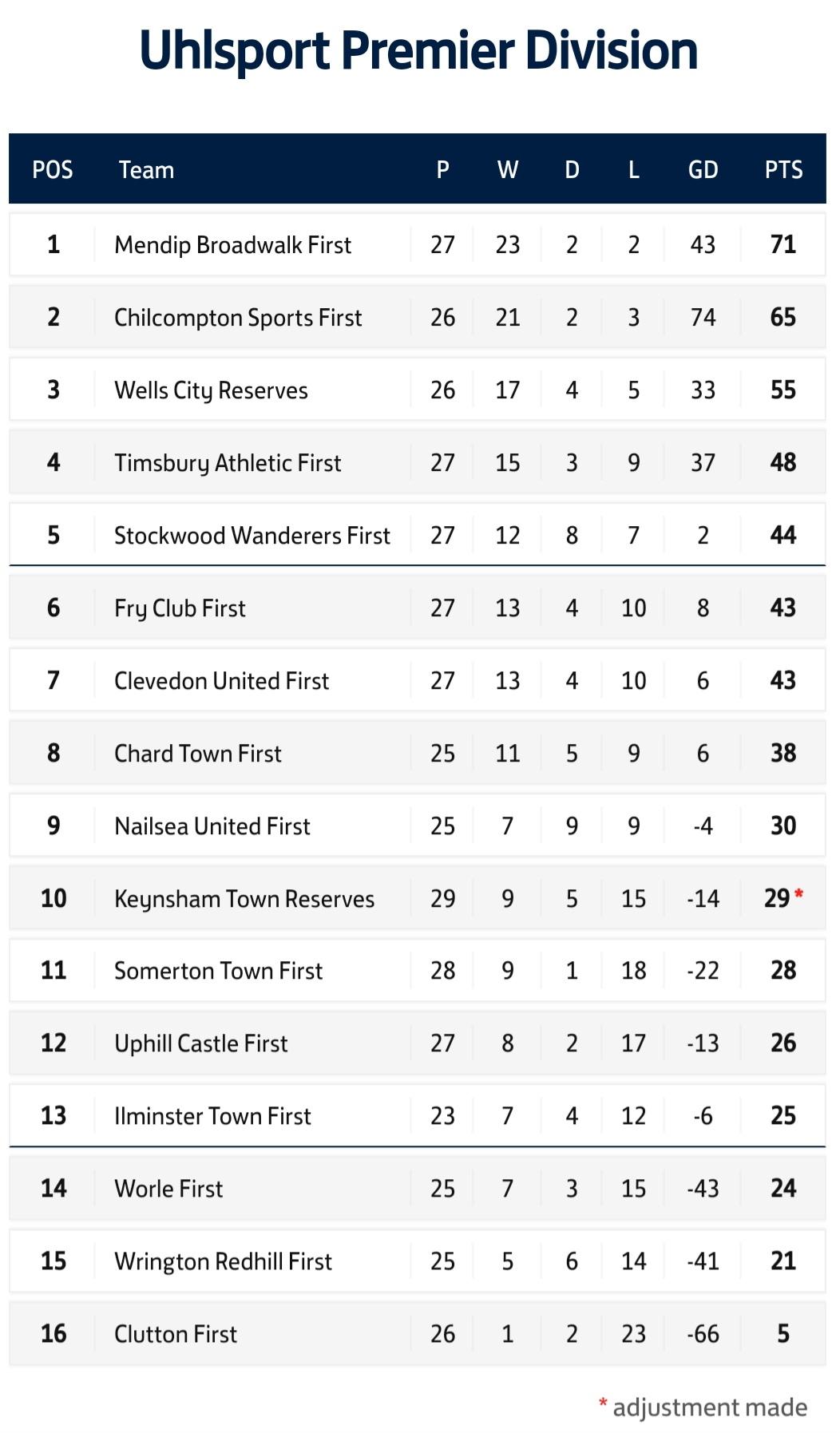 Clutton Football Club